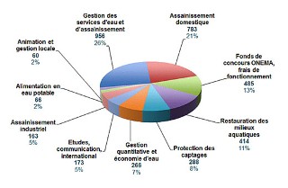 camembert1 (télécharger le document)